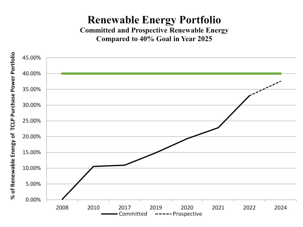 Renewable Energy - Traverse City Light & Power